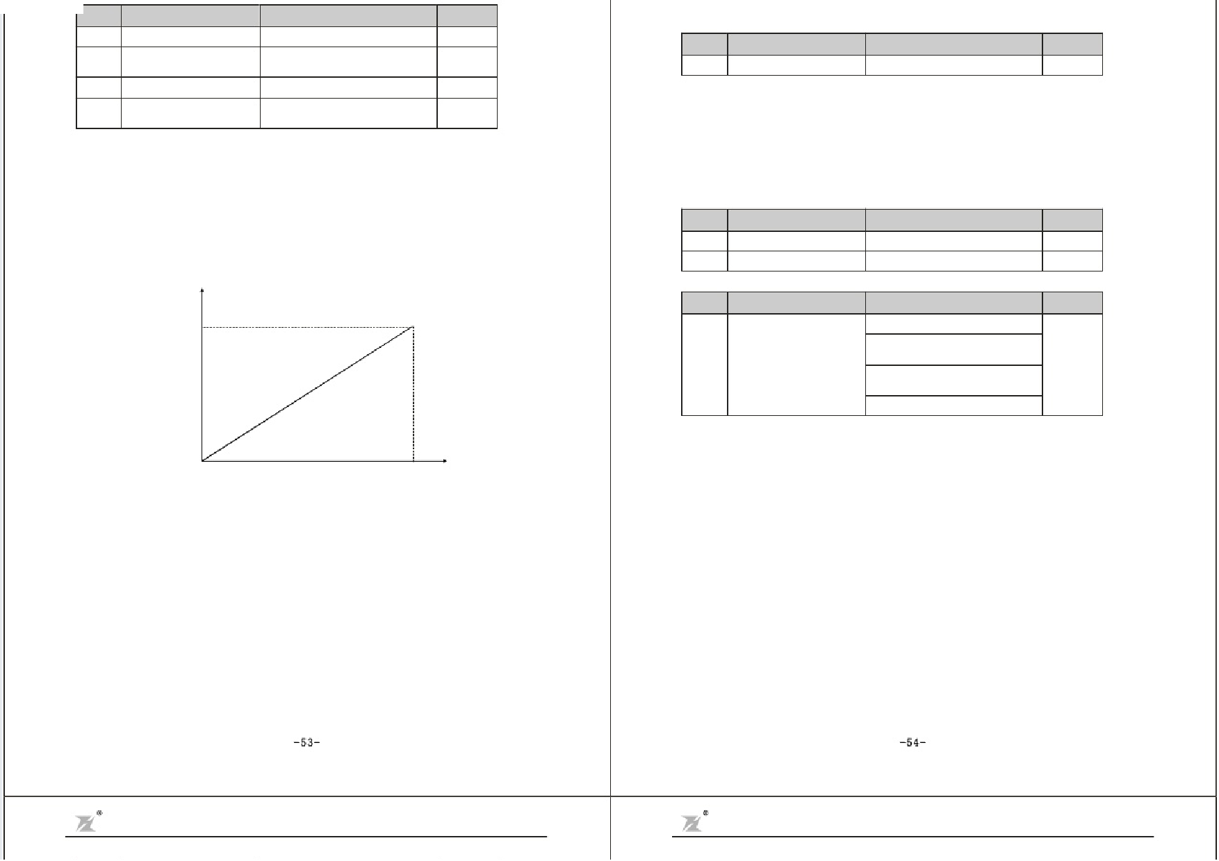 F 5142018 223 AO L ower li mi t F224 Lower limit corresponding (Page 30 / 54) Fuling DZB200 ...